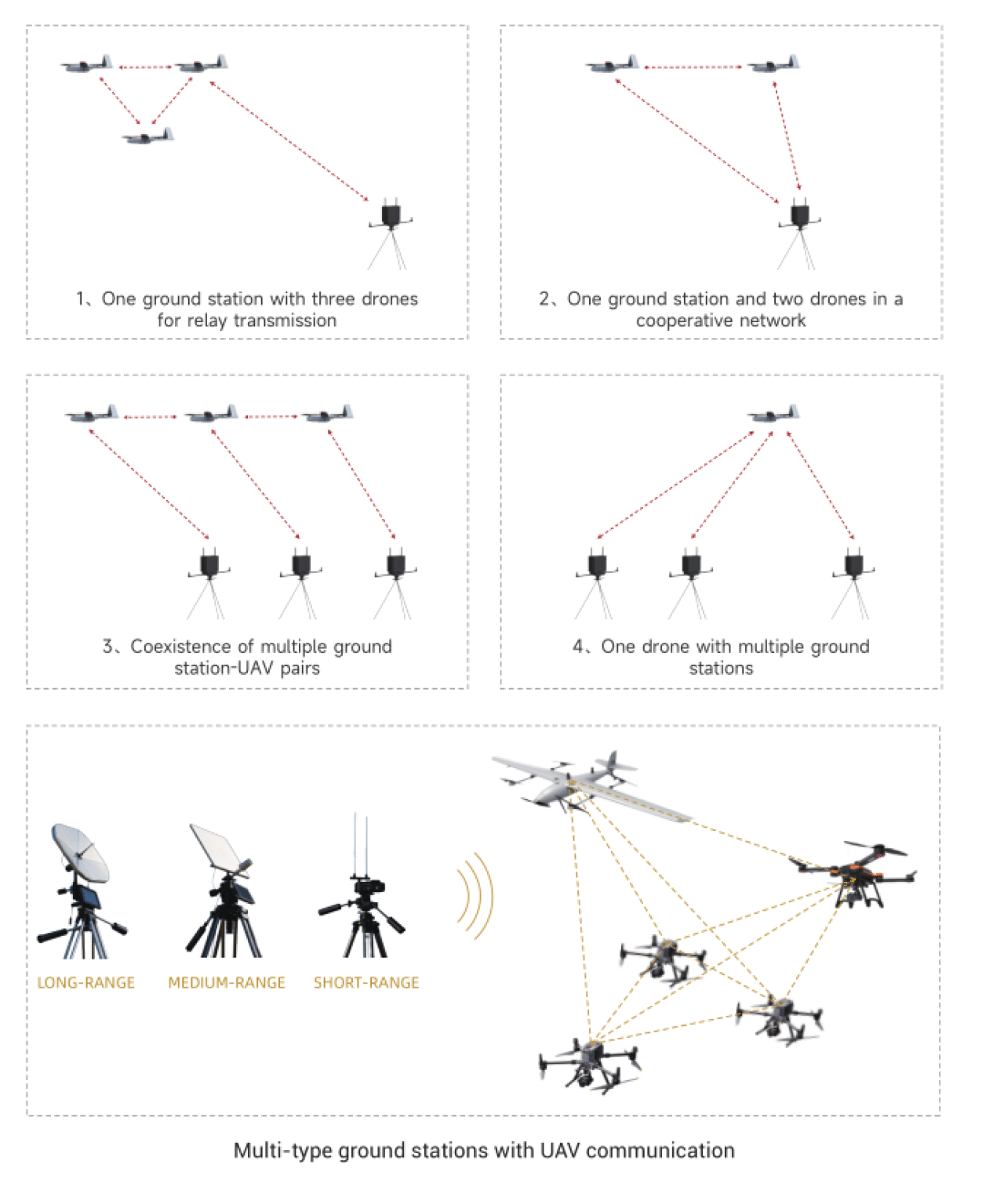 Sub-200 km UAV Video and Data Transmission System - Moneypro Group