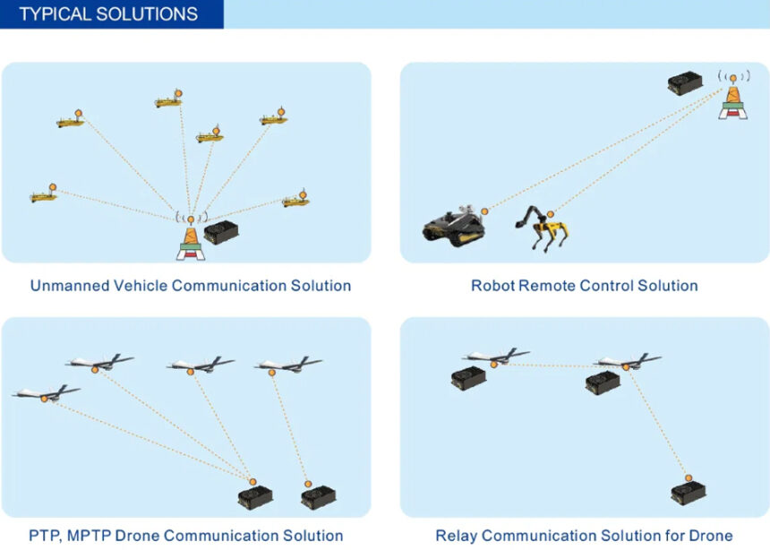 China Moneypro 100km IP Mesh WiFi Radio Uav Drone Mesh Networking Radio ...